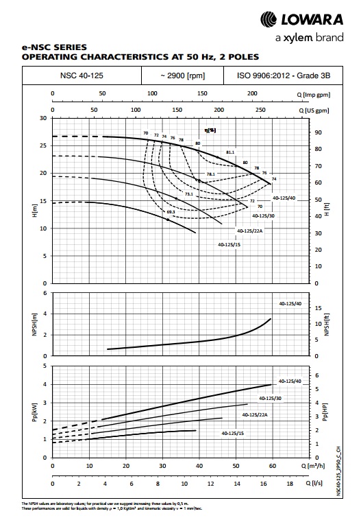 Lowara NSCE 40-125/15 / S25RCS4 400 v离心泵|威望 - beplay官方下载app,beplayapp.arg