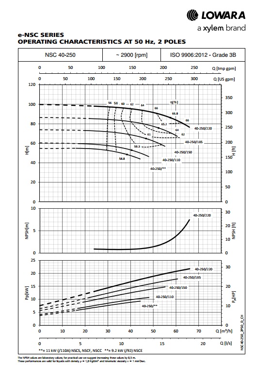 Lowara NSCE 40-250/185/P25VCS4 400V离心泵|信誉 - beplay官方下载app,beplayapp.arg