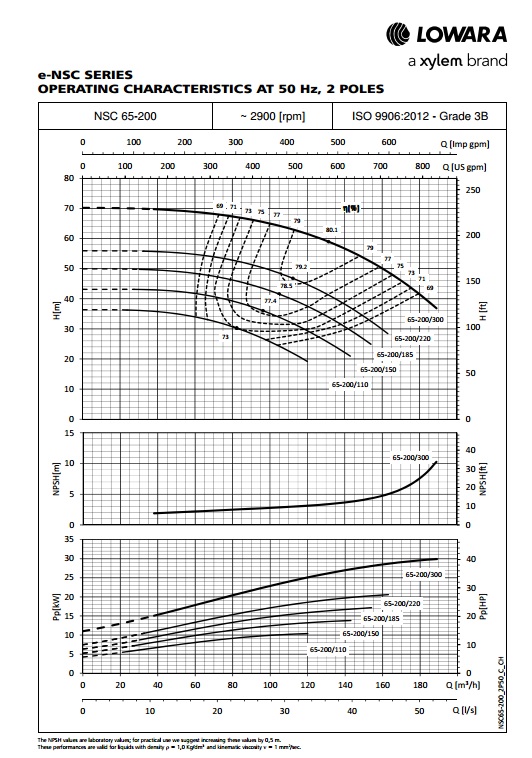 Lowara NSCE 65-200/110/P25VCC4 400V离心泵|信誉 - beplay官方下载app,beplayapp.arg